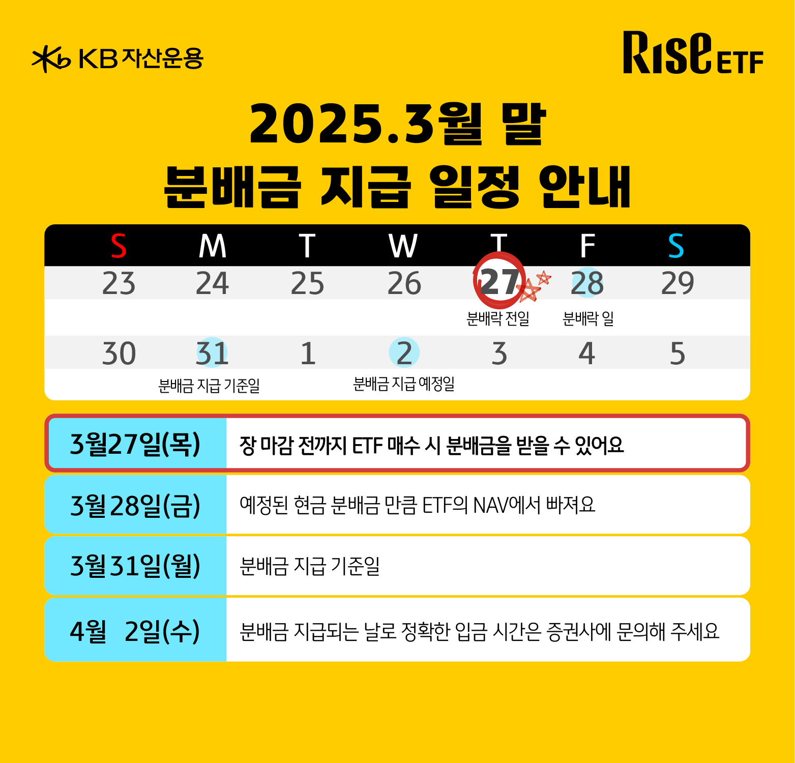 RISE ETF 3월 말 분배금 지급 안내