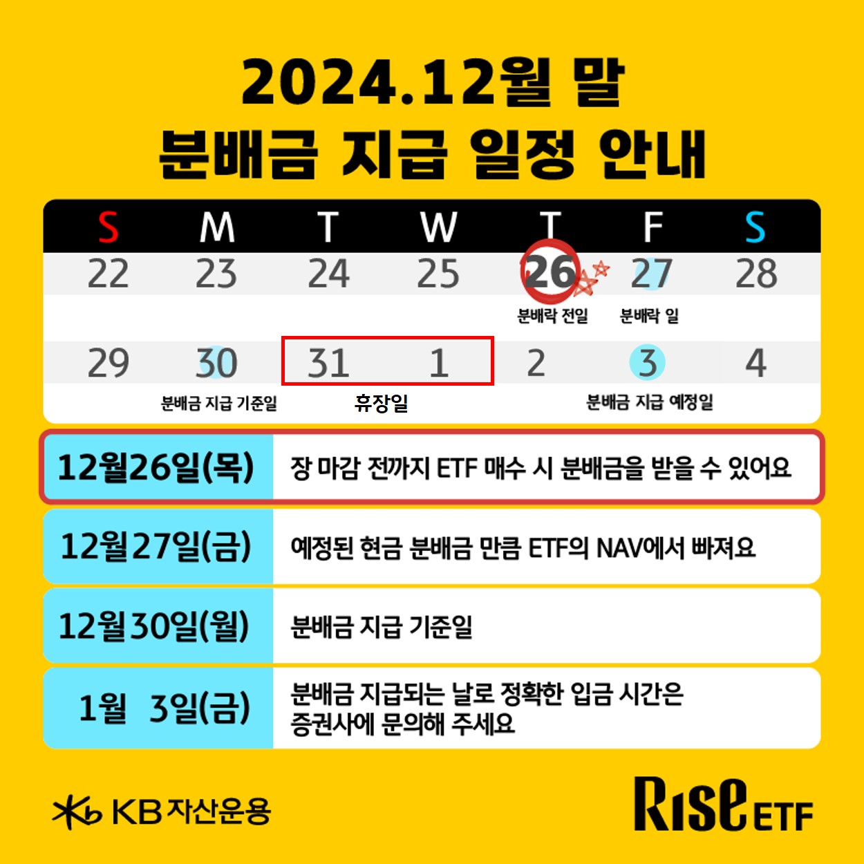 RISE ETF 12월 말 분배금 지급 안내 (과세분배금 업데이트)